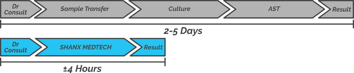 ShanX Medtech start met een nieuwe med technology in hub Alpha - Twice Eindhoven